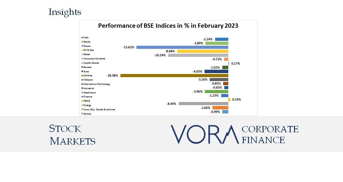 Stock Market Update: March 2023 - Vora Corporate Finance